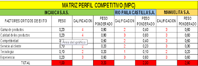 ANALISIS DE LA GESTION Y LA TOMA DE DESCIONES SEGUN UNA ESTRATEGIA ...