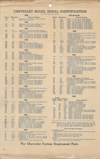 Chev 235 guy: Chevrolet Model Serial Identification 1929-1946