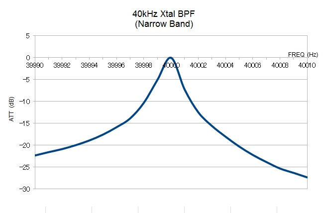 JR1ATA/JA3LKE's BLOG: LF Radio Project... A 40kHz quartz crystal BPF ...