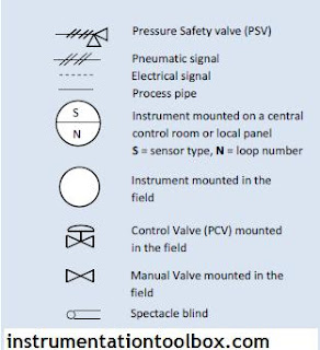 Piping and Instrumentation Diagrams Tutorials V ~ Learning ...