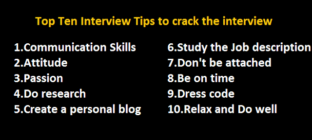 Top Ten Interview Tips to crack the interview - TopZenith