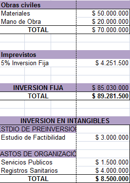 Inversion: Inversion