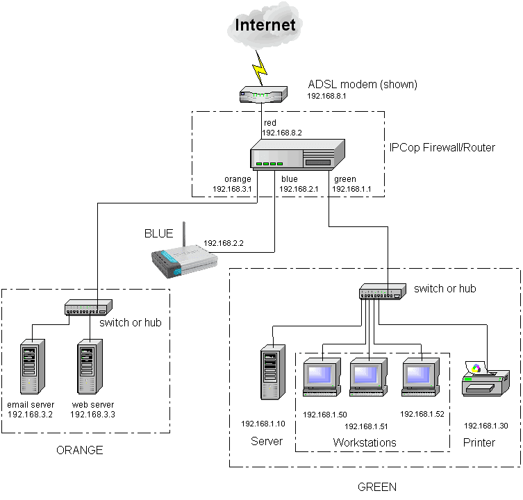 Como instalar ipcop firewall 2 ~ videoJuegos y Open Source