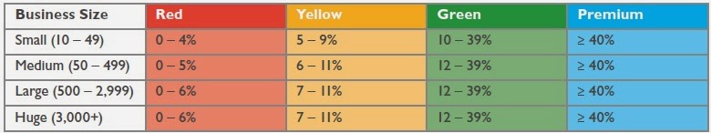 Ang Buhay OFW sa Saudi Arabia: Nitaqat Categories of Employer or ...