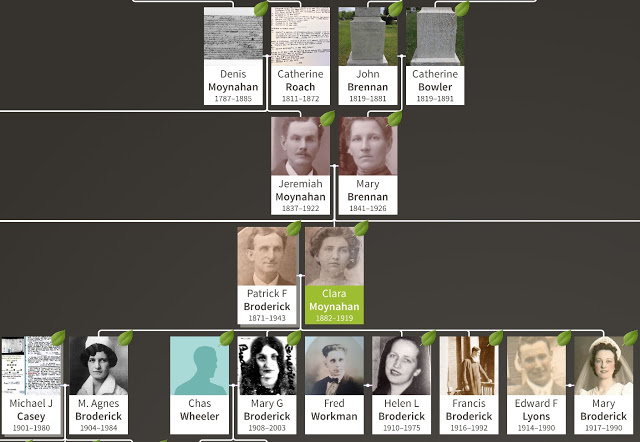 My Moynahan Genealogy Blog: Dec. 5: Happy Birthday Margot Wheeler ...