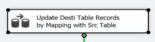 How to Update the Records in a Table using OLE DB Command Transformation in SSIS Package | Power ...