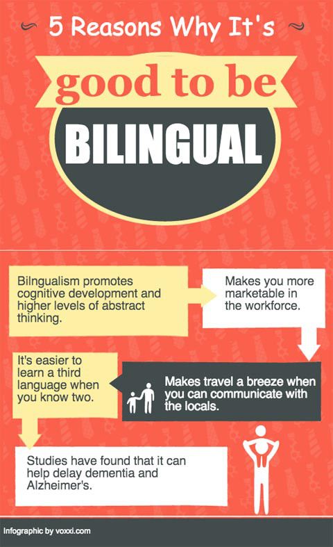 Bilingüismo Y Sus Beneficios ¿qué Es El Bilingüismo