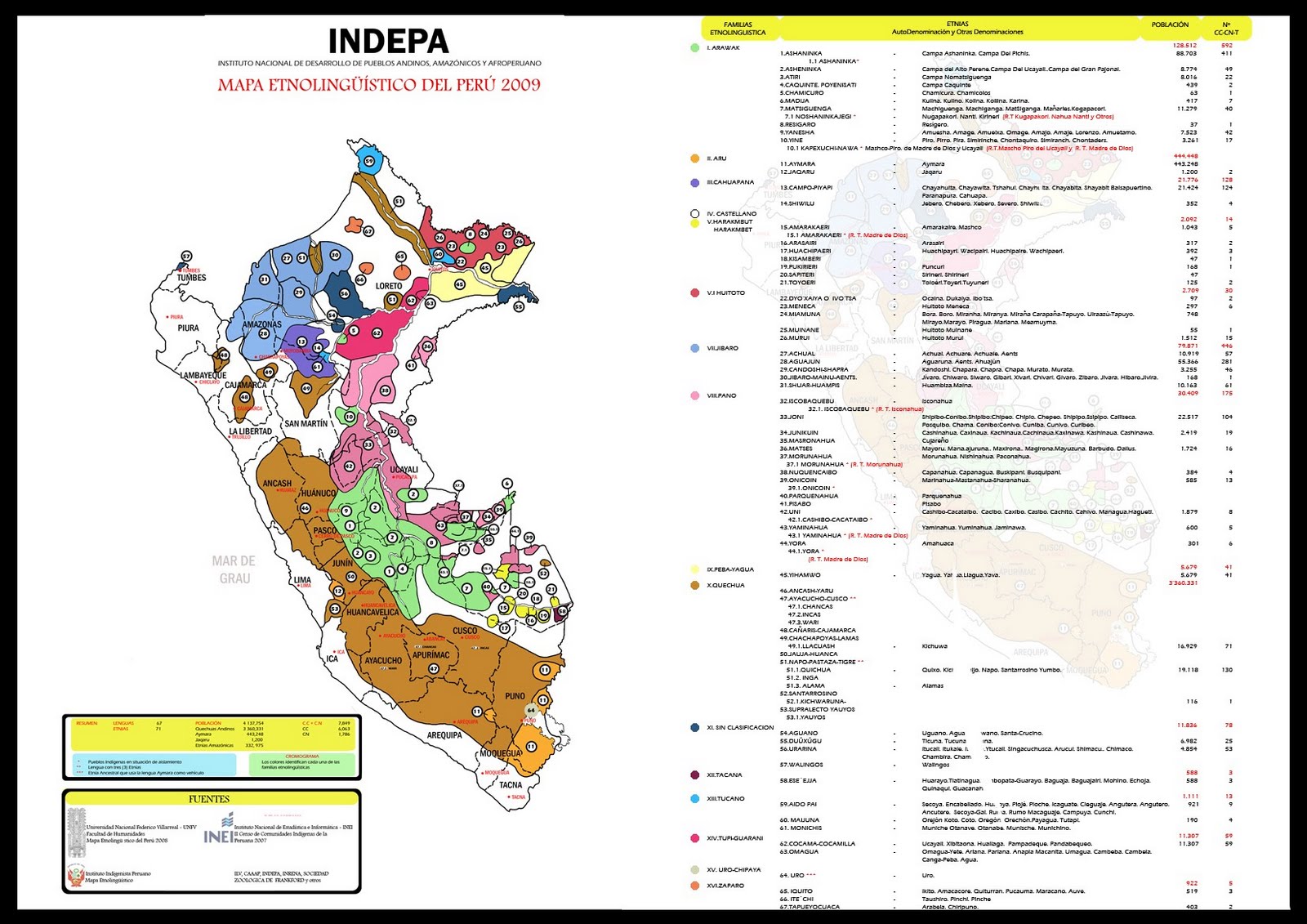 Mapas de Peru para Descargar Gratis en infografías ( Fáciles de ...