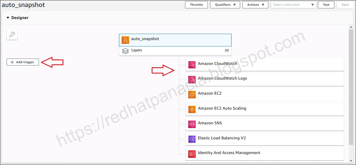 Take Backup of EC2 Instances via Automatic Snapshots using AWS Lambda ...