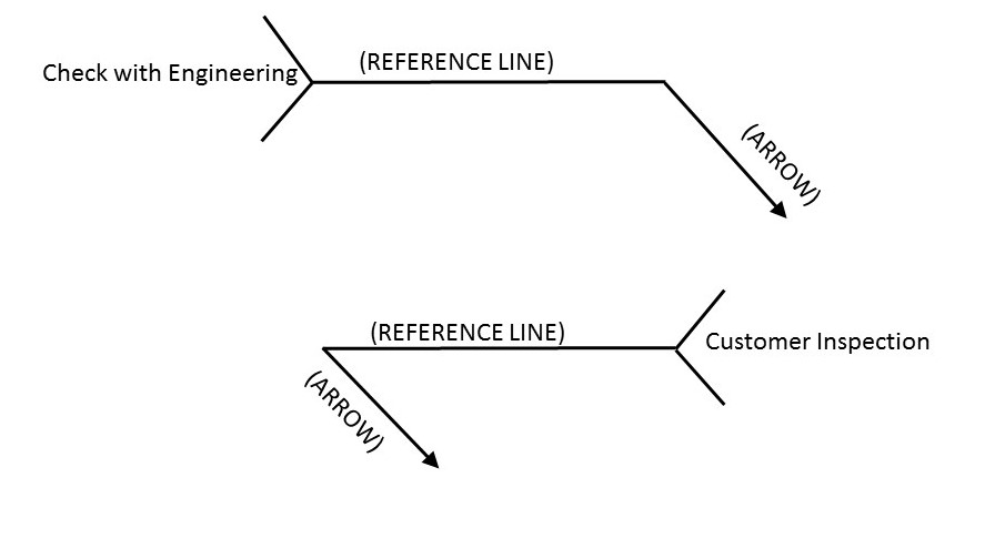 Tell Me I Forget; Teach Me & I Remember; Involve Me & I Learn: 01 ...