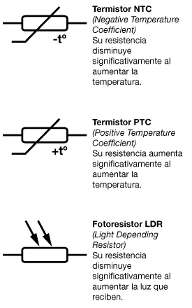 2 ¿partes de un térmistor?