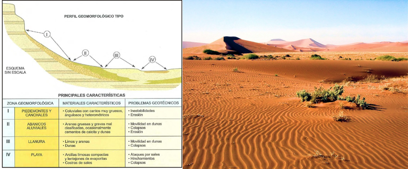 ¿Entiendes la ciencia?: Sedimentación y ambientes sedimentarios