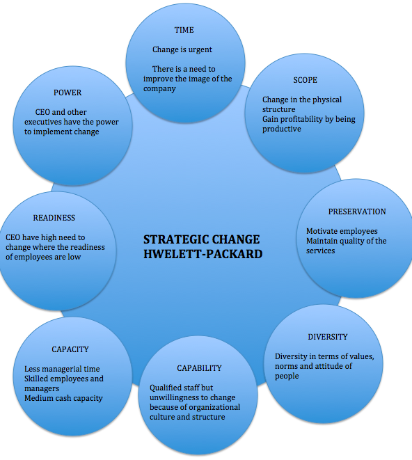 sunita-strategic choices: November 2013