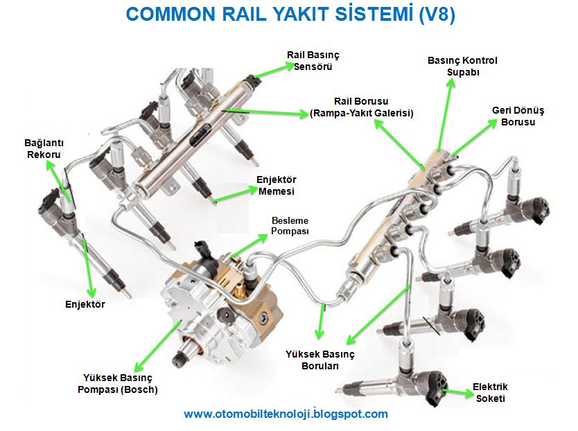 Common Rail Çalışma Prensibi Nedir? Avantajları ve Dezavantajları
