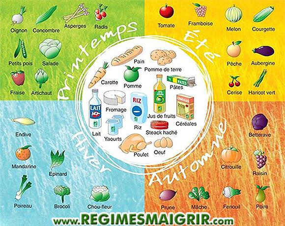Une bonne alimentation - manger / bouger