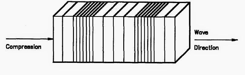 GEOTECHNICAL ENGINEERING & BLASTING: VIBRATION AND SEISMIC WAVES