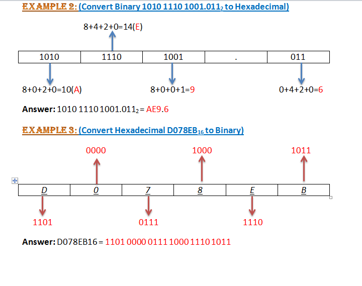 Awesome ICT: 1.1 NUMBER SYSTEM