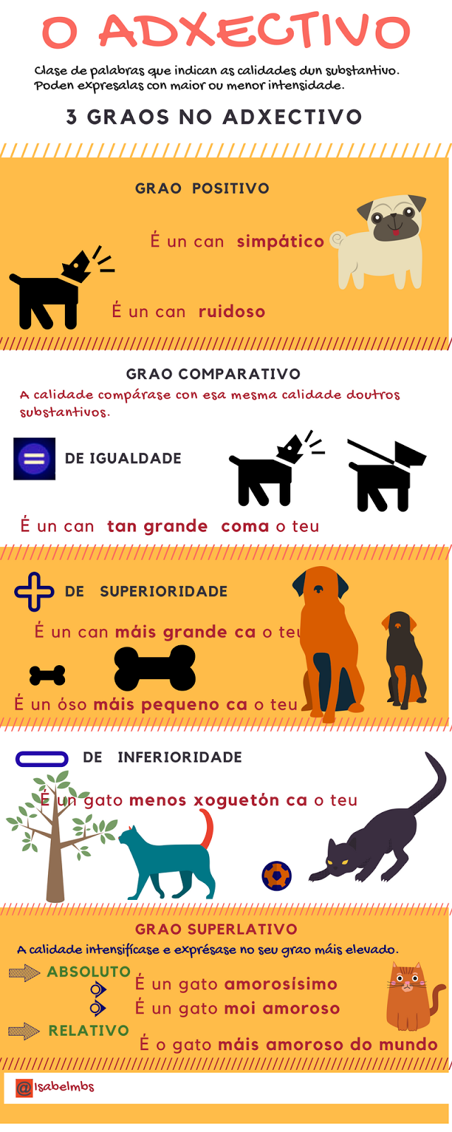 Galego do Sarmiento 1º ESO: O adxectivo.