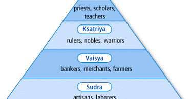 caste and class conflict in the purpose