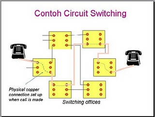 my blog: Sirkuit Switching