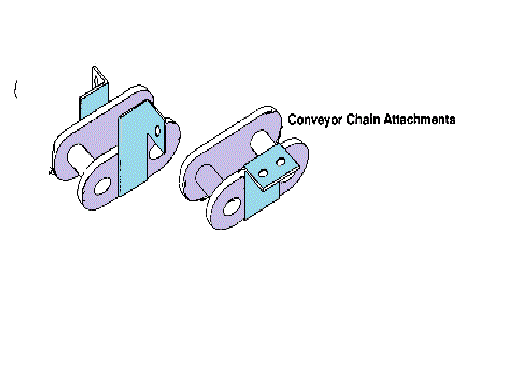 An Introduction to Types of Chains And selection