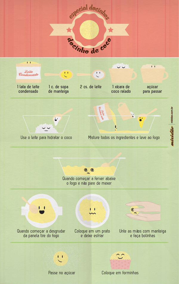 Pura Perfeição - Detalhes para sua Festa!: Receitinhas fáceis para ...