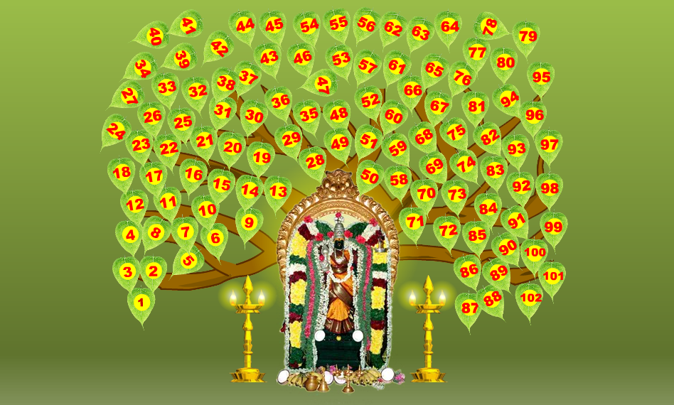 Arya Vysya Youth Club of Bangalore: Arya Vysya Gothrams