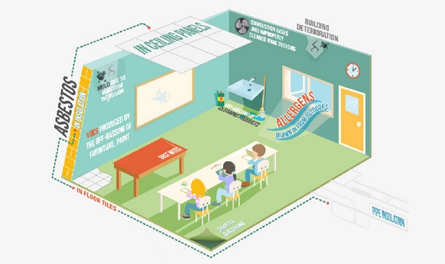 Indoor Air Quality in Schools #infographic - Visualistan