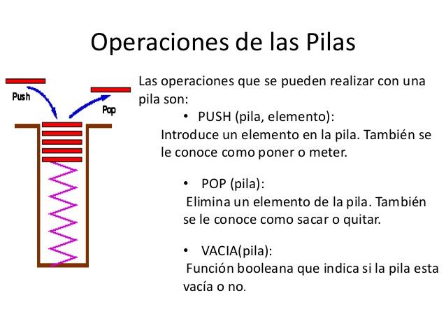 Teoremas de Stack (Pila) : Operaciones Básicas de las Stack