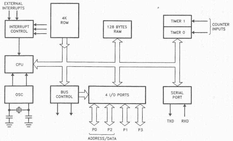 s4silver: 8051 Tutorial for programmers and beginners