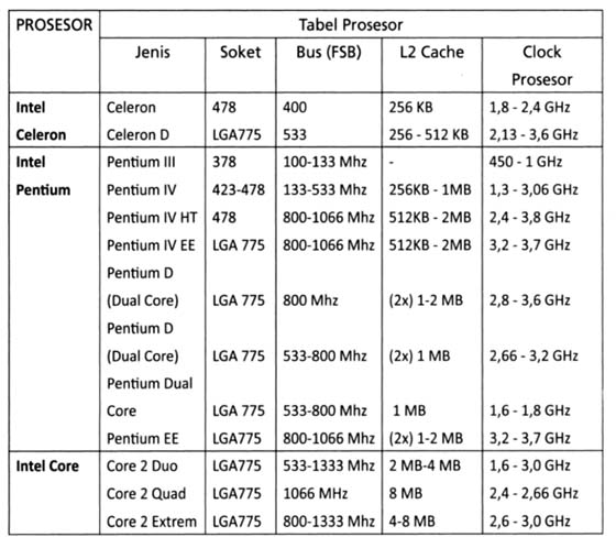 Panduan Lengkap, Membeli Komputer Baru, Tip Membeli Komputer Rakitan ...