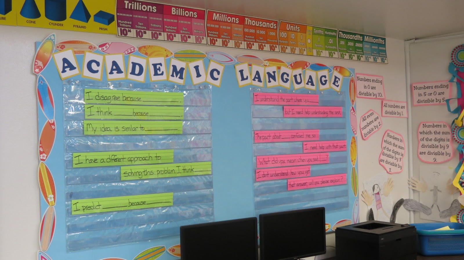 Classroom Tour! | Essentially Elementary