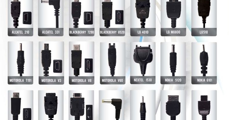 elblogdepedrosr: Terminales de cargador de celular