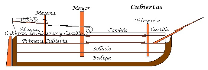 El Maquinante: Tecnología Naval - Terminología Náutica