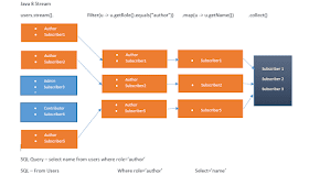 Javarevisited: What is a Functional interface in Java 8? @Functional ...