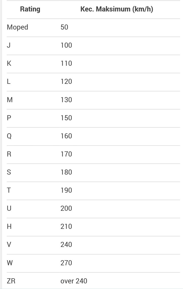 Cara membaca kode ban Motor | CCEPJEN