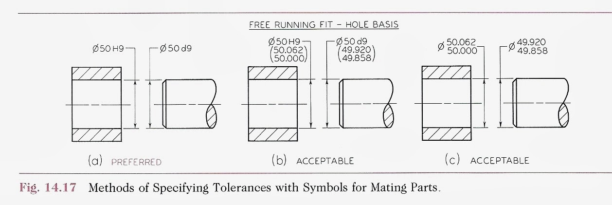 Iso Fits And Tolerances Chart House - rangbusy