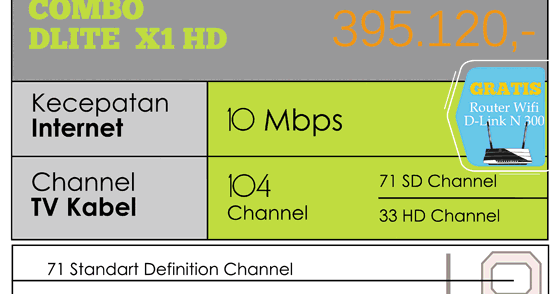 COMBO DLITE X1 HD FIRST MEDIA JANUARI 2022 | PROMO FIRST MEDIA