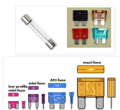 ALL About Fuse (Semua tentang Fuse)