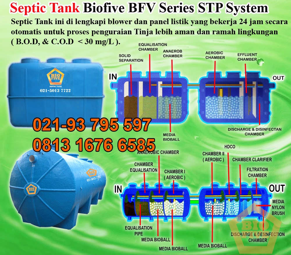 SEPTICTANK BIOFIVE BFV SERIES