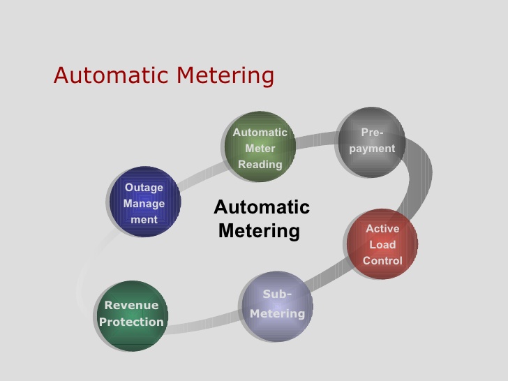 Wireless Automatic Meter Reading System for Power Measurement, Load ...