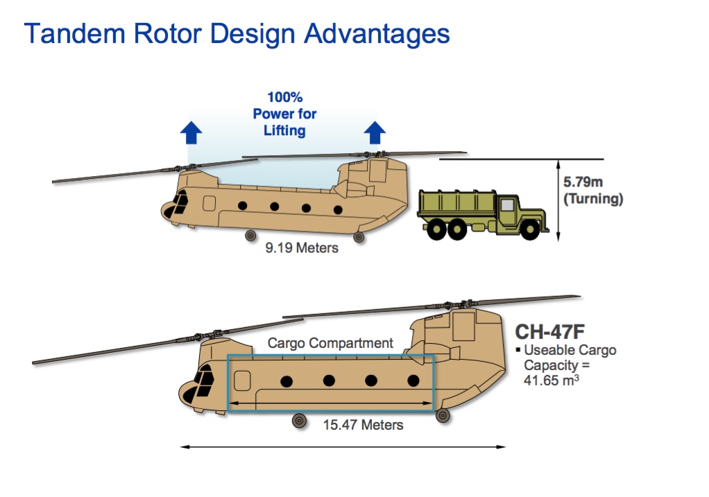 Parrikar visits US facility that will build India’s Chinook choppers ...
