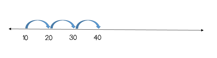 Theresa's Teaching Tidbits: Math Tip Monday: Ideas for Teaching Number ...