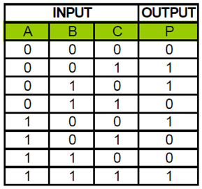Parity Generator dan Parity Checker - blog kibe