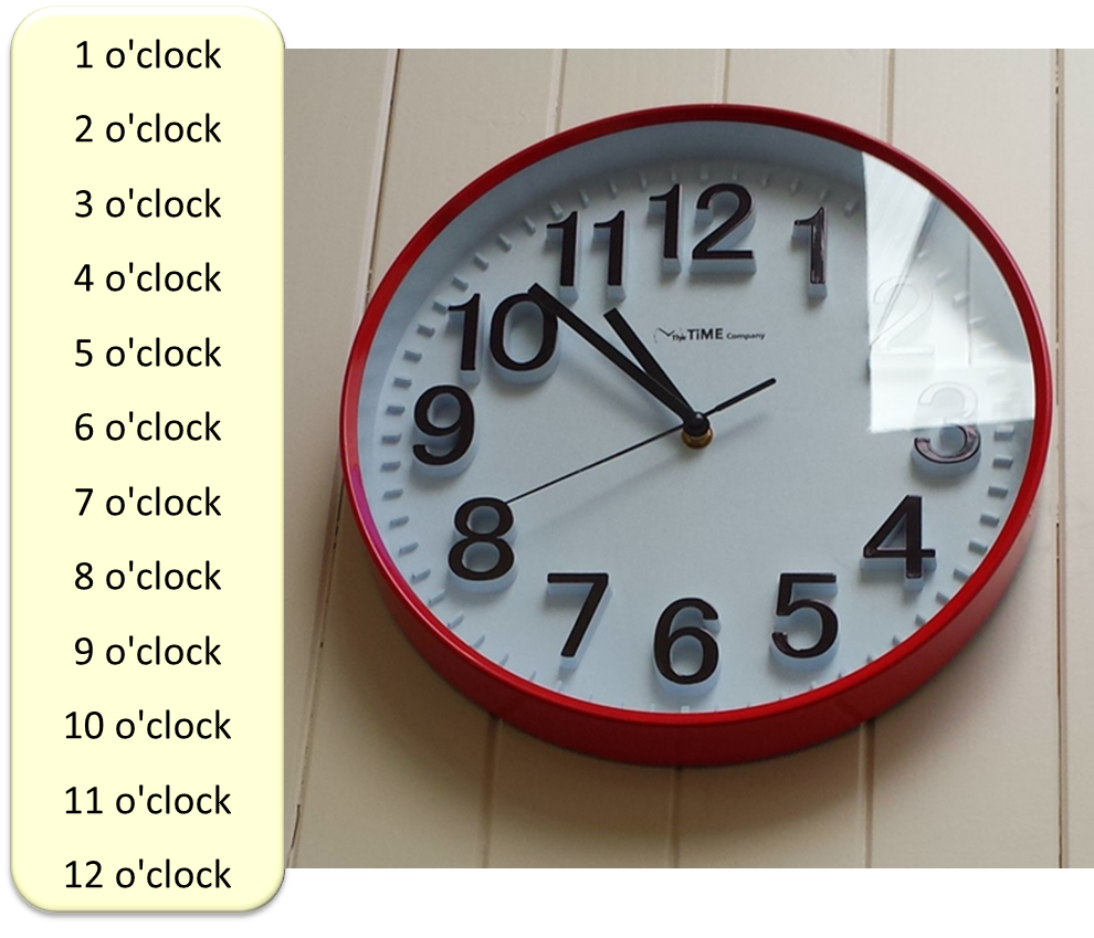 Te Āo Māori: How to tell the time