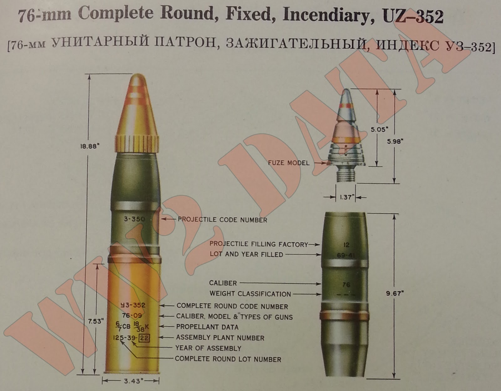 WW2 Equipment Data: Soviet Explosive Ordnance - 76mm Projectiles (Part 4)