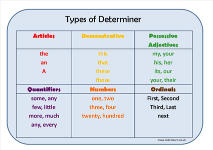 GRAMMAR:DETERMINERS: I