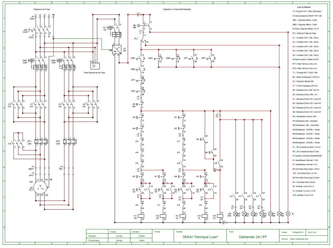 Instalações Industriais I: novembro 2015