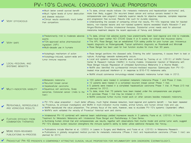 Connecting the dots...Provectus Biopharmaceuticals: Clinical Value ...