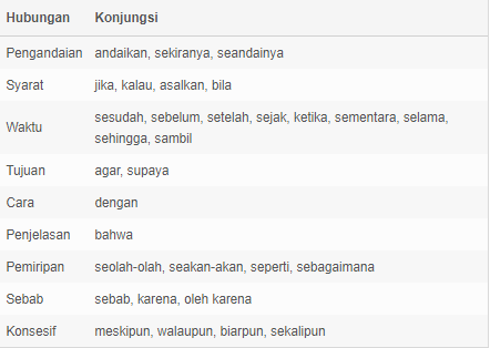 Jenis-jenis Konjungsi Dan Contoh konjungsi | GuruIPA